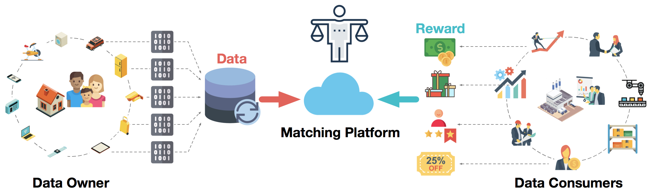 Optimal Two-Sided Market Mechanism Design for Large-Scale Data Sharing ...