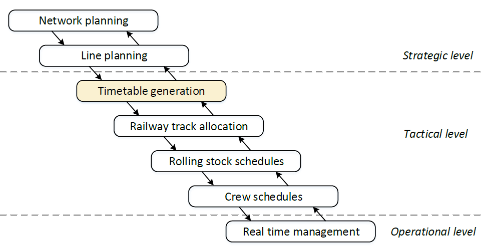 A column-generation-based matheuristic for periodic train timetabling ...