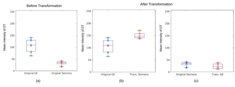 Normalization of breast MRIs using Cycle-Consistent Generative ... Normalization of breast MRIs using Cycle-Consistent Generative ...
