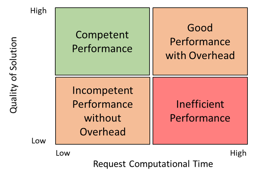 Adaptive Scheduling for Efficient Execution of Dynamic Stream Workflows | DeepAI