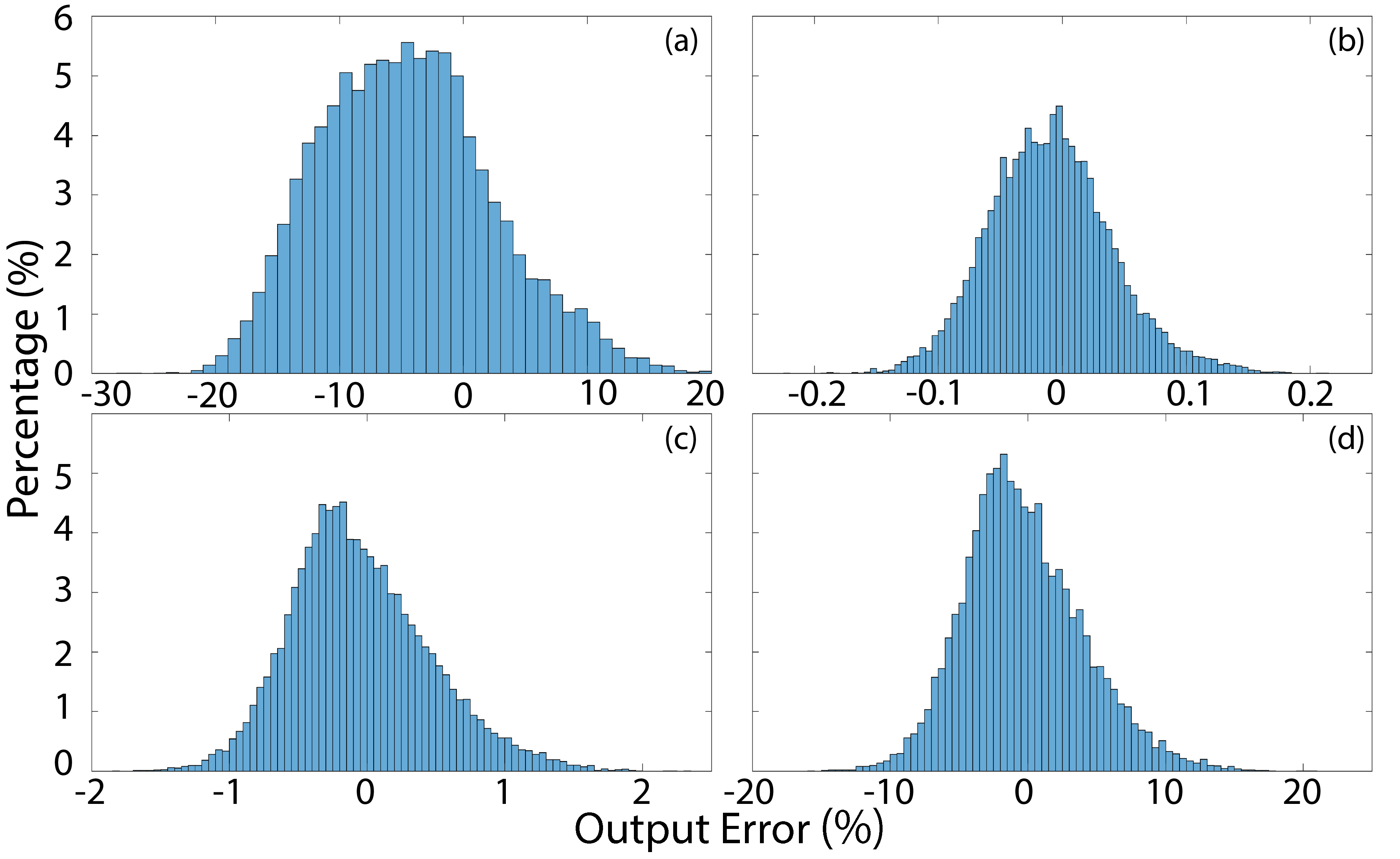 Mitigate Parasitic Resistance in Resistive Crossbar-based Convolutional ...
