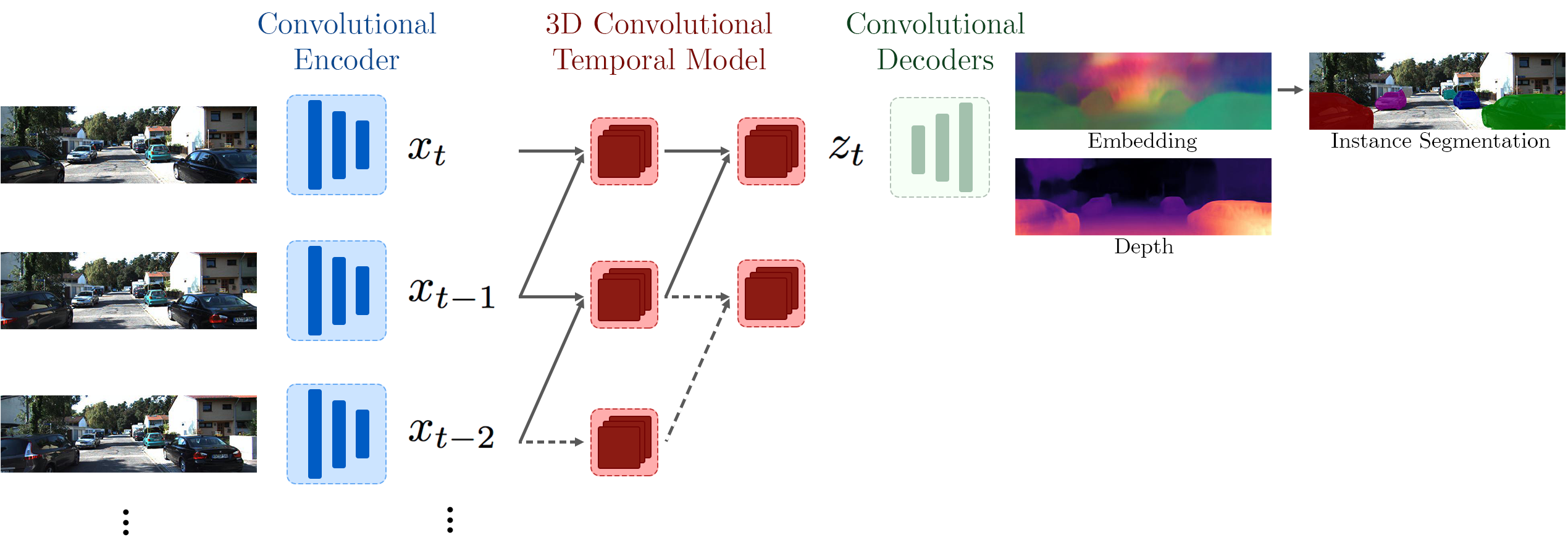 Learning A Spatio Temporal Embedding For Video Instance Segmentation