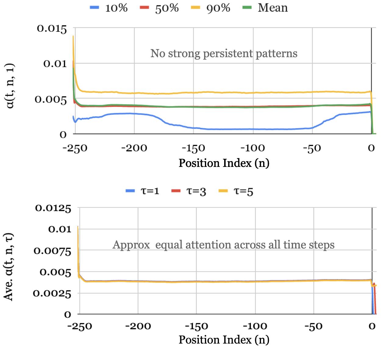 Temporal Fusion Transformers For Interpretable Multi Horizon Time Series Forecasting Deepai