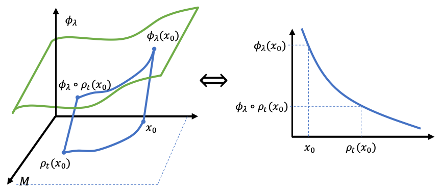 Geometric Considerations of a Good Dictionary for Koopman Analysis of ...