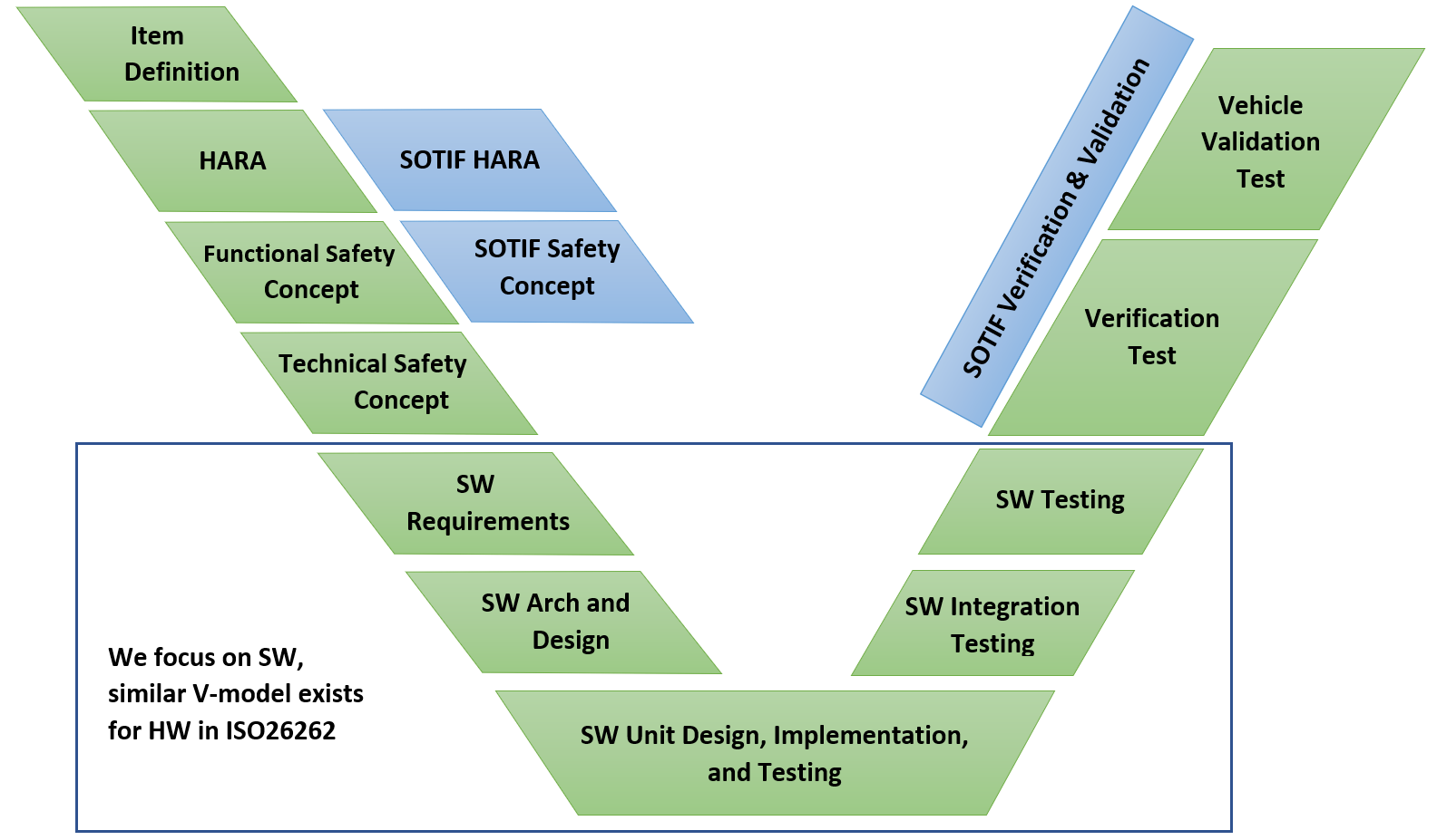 Practical Solutions for Machine Learning Safety in Autonomous Vehicles ...