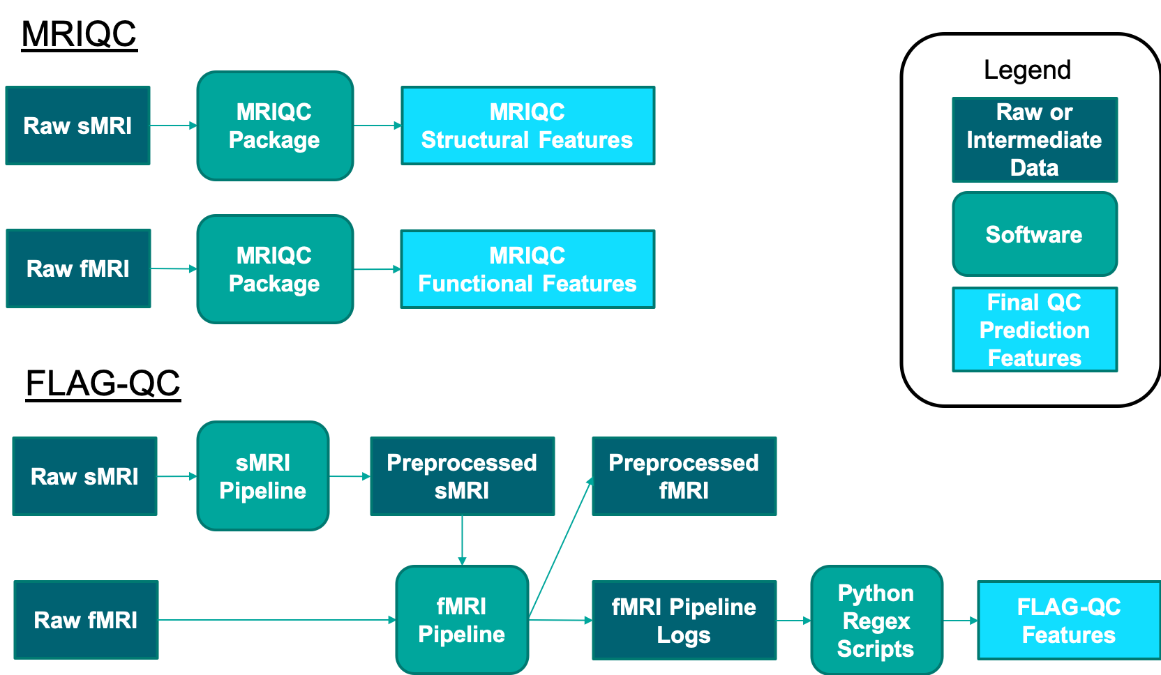 A Generalizable Method for Automated Quality Control of Functional ...