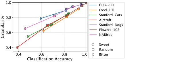 Measuring Dataset Granularity | DeepAI