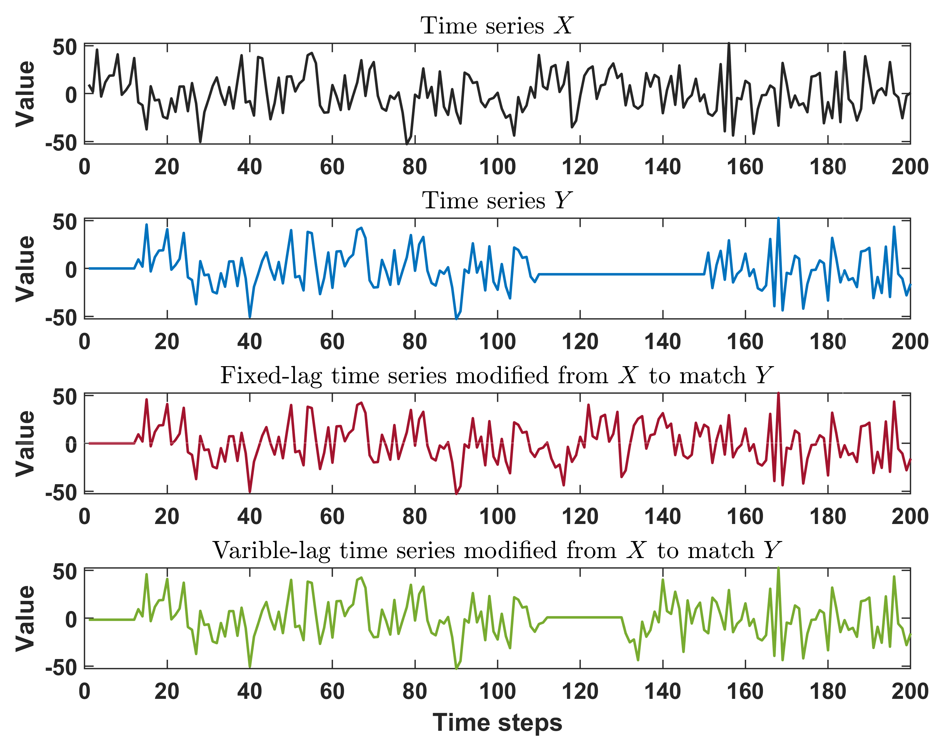 Variable-lag Granger Causality for Time Series Analysis | DeepAI