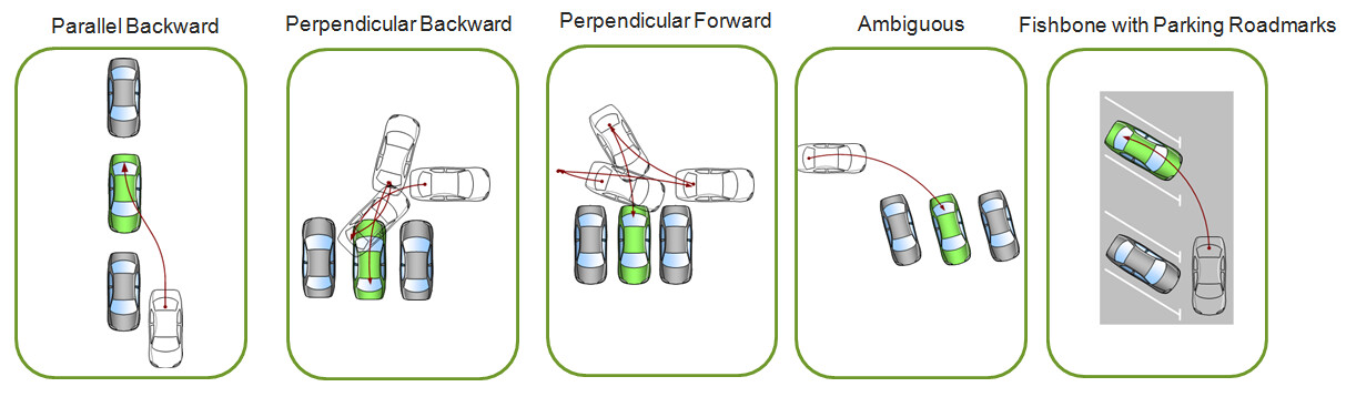 FisheyeMultiNet: Real-time Multi-task Learning Architecture for ...