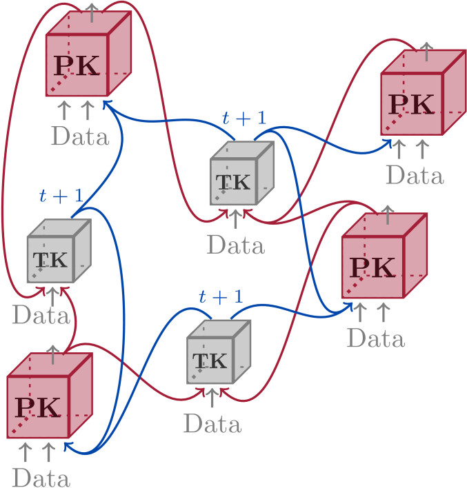 A Distributed Neural Network Architecture For Robust Non Linear Spatio 0861