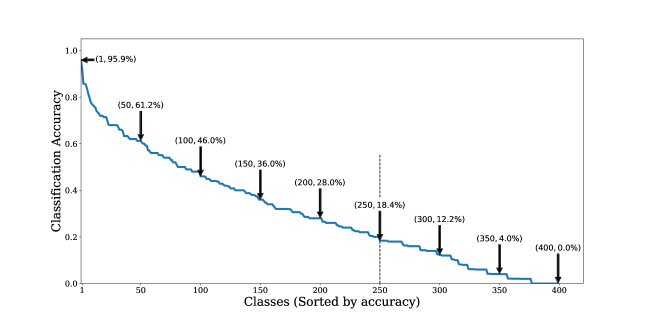 Graph Embedded Pose Clustering for Anomaly Detection | DeepAI