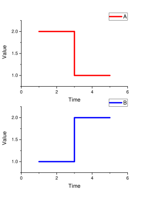 Short Isometric Shapelet Transform for Binary Time Series ...