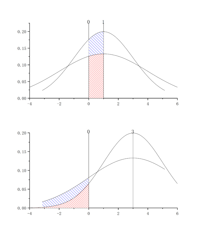 Short Isometric Shapelet Transform for Binary Time Series Classification | DeepAI