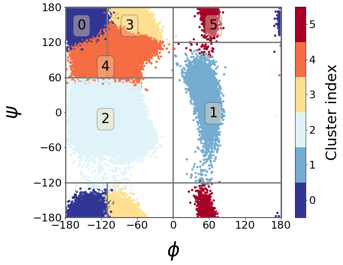 Interpretable Embeddings From Molecular Simulations Using Gaussian