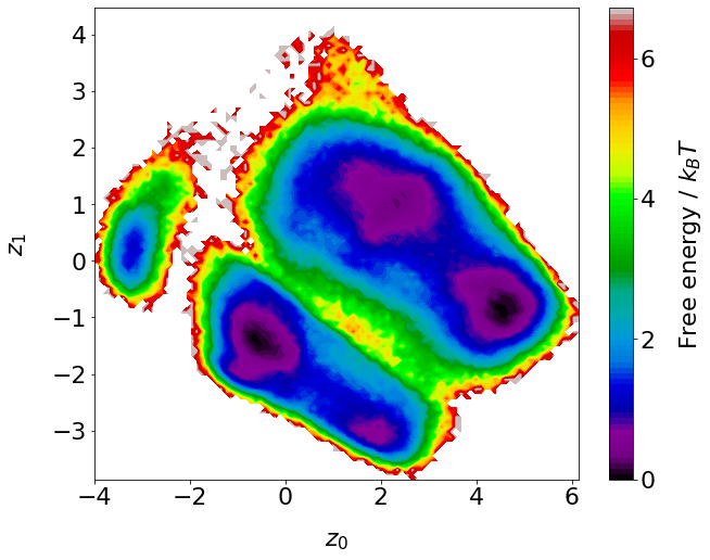 Interpretable Embeddings From Molecular Simulations Using Gaussian Mixture Variational ...