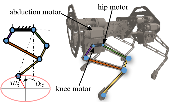 Gait Library Synthesis for Quadruped Robots via Augmented Random Search | DeepAI