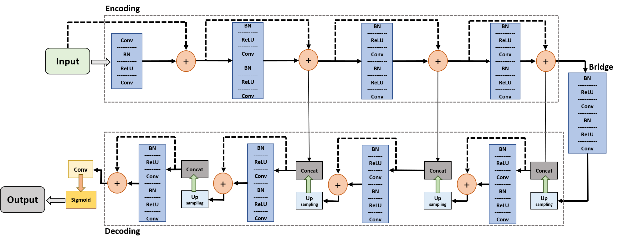 Volumetric Lung Nodule Segmentation using Adaptive ROI with Multi-View Residual Learning | DeepAI