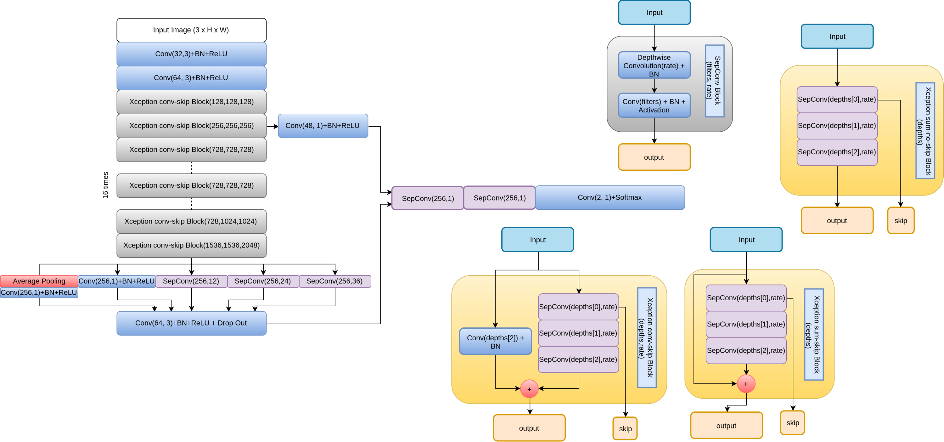 A Generalized Deep Learning Framework for Whole-Slide Image Segmentation and Analysis | DeepAI