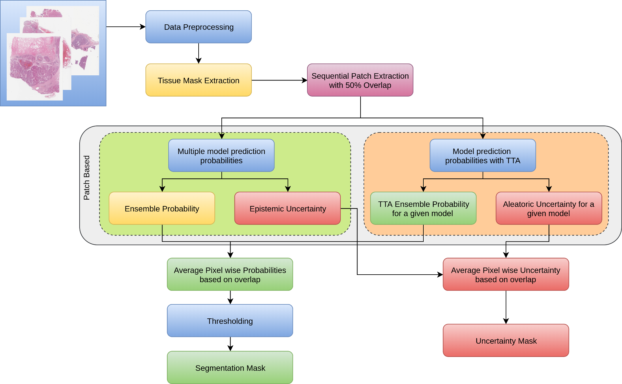 A Generalized Deep Learning Framework for Whole-Slide Image Segmentation and Analysis | DeepAI