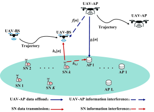 3D UAV Trajectory and Communication Design for Simultaneous Uplink and ...