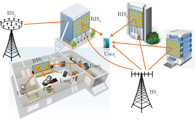 Reconfigurable-Intelligent-Surface Empowered 6G Wireless Communications ...