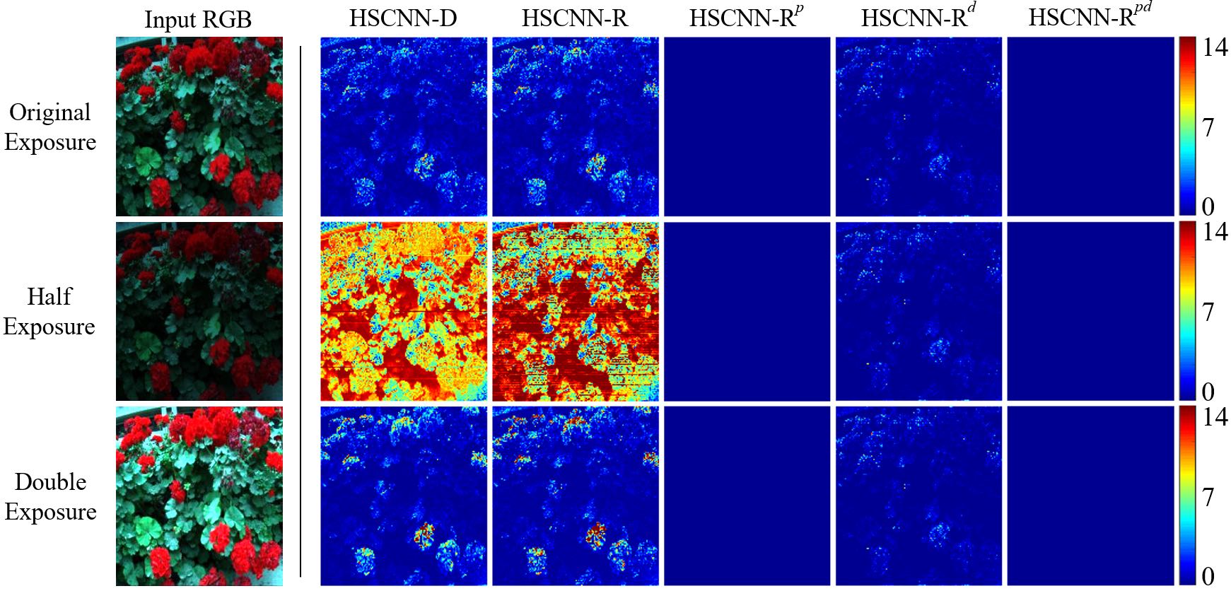 Physically Plausible Spectral Reconstruction from RGB Images | DeepAI