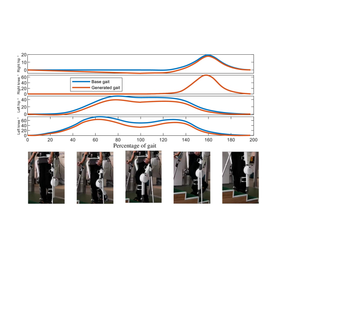 Gait Graph Optimization: Generate Variable Gaits from One Base Gait for ...