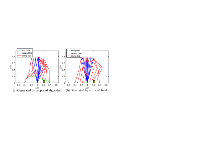 Gait Graph Optimization: Generate Variable Gaits from One Base Gait for ...