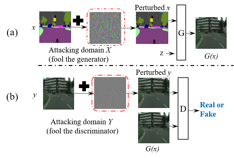 Deceiving Image-to-Image Translation Networks for Autonomous Driving with Adversarial ...