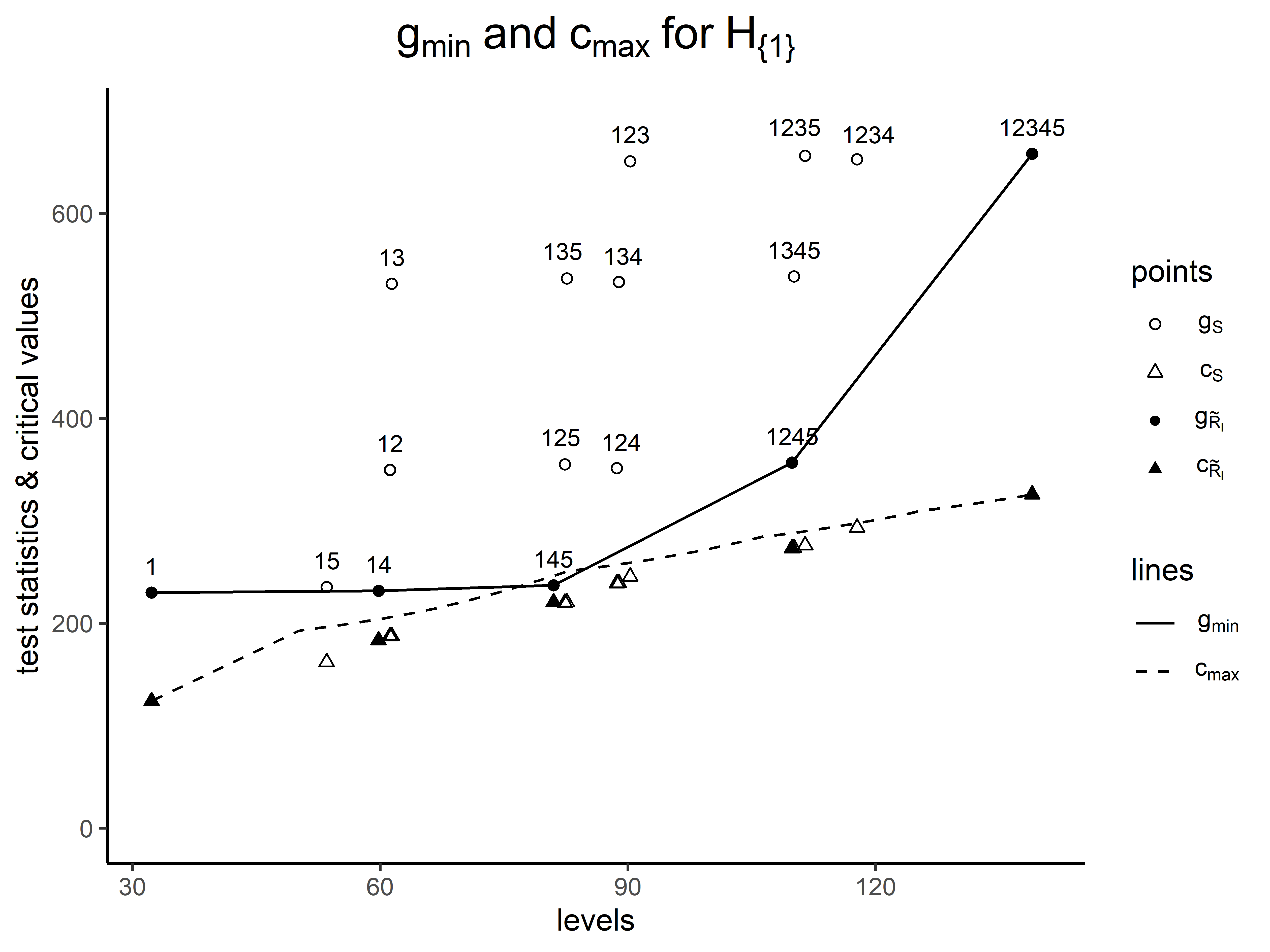 Closed testing with Globaltest with applications on metabolomics data ...