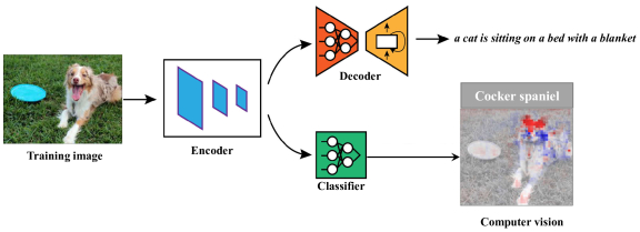 Dissecting Catastrophic Forgetting in Continual Learning by Deep Visualization | DeepAI