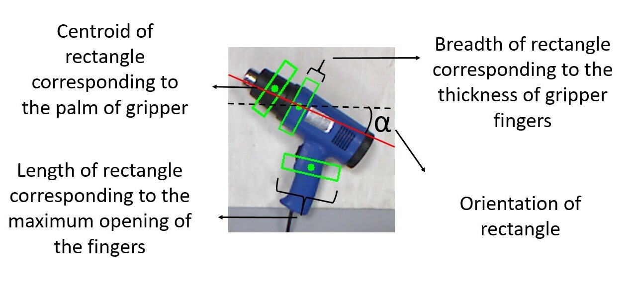 Real-time Grasp Pose Estimation for Novel Objects in Densely Cluttered ...