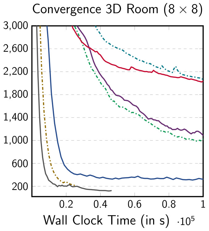 Space Unsupervised Object Oriented Scene Representation Via Spatial Attention And Decomposition