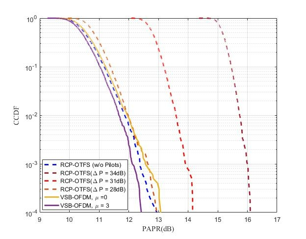 OTFS: Interleaved OFDM with Block CP | DeepAI