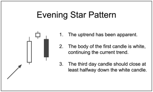 Explainable Deep Convolutional Candlestick Learner | DeepAI