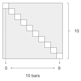 Explainable Deep Convolutional Candlestick Learner | DeepAI