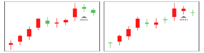 Explainable Deep Convolutional Candlestick Learner | DeepAI
