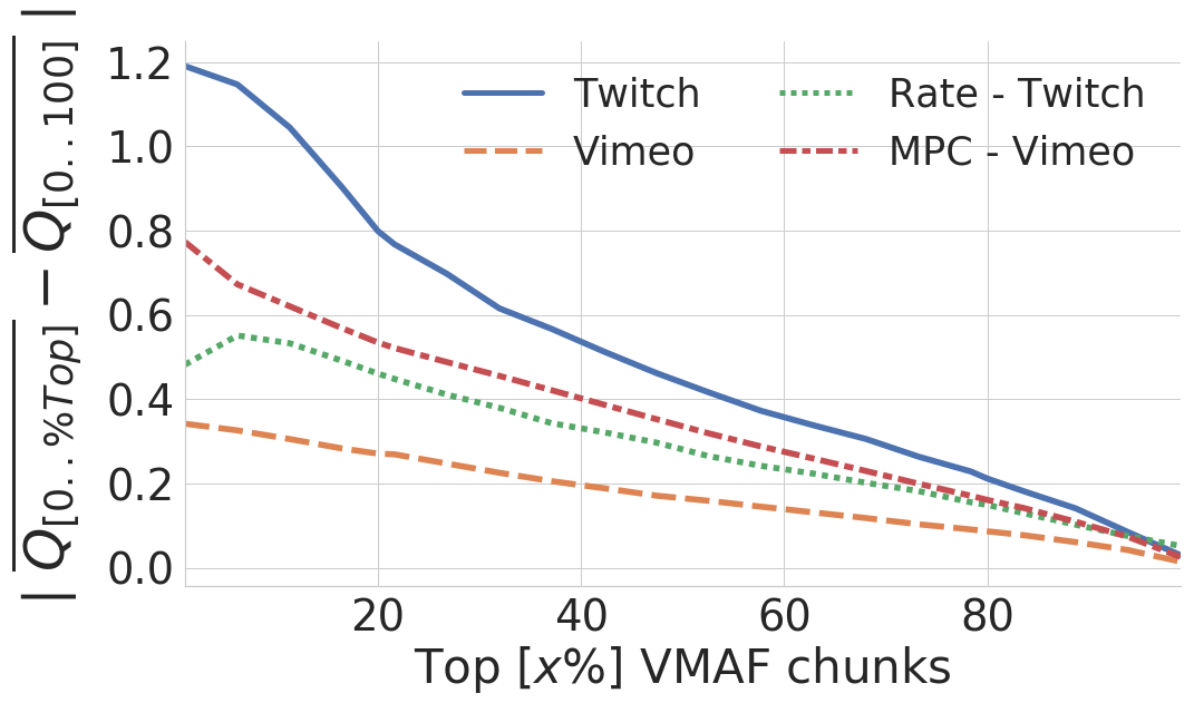 Understanding Video Streaming Algorithms In The Wild Deepai 6909