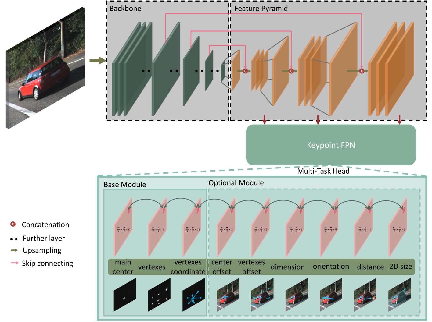 Rtm3d Real Time Monocular 3d Detection From Object Keypoints For