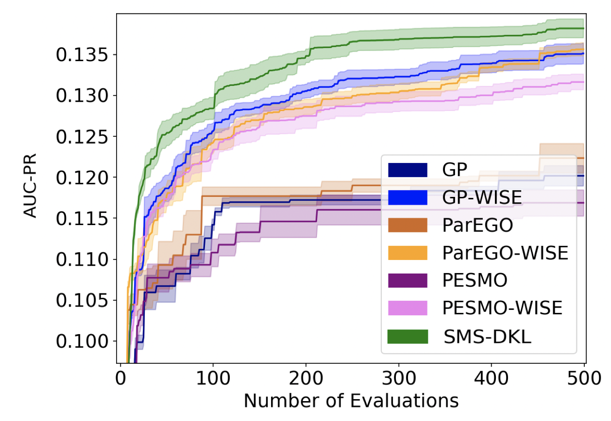Stepwise Model Selection for Sequence Prediction via Deep Kernel ...