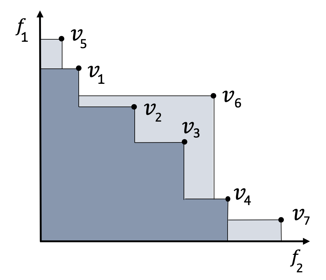 Stepwise Model Selection For Sequence Prediction Via Deep Kernel 9581