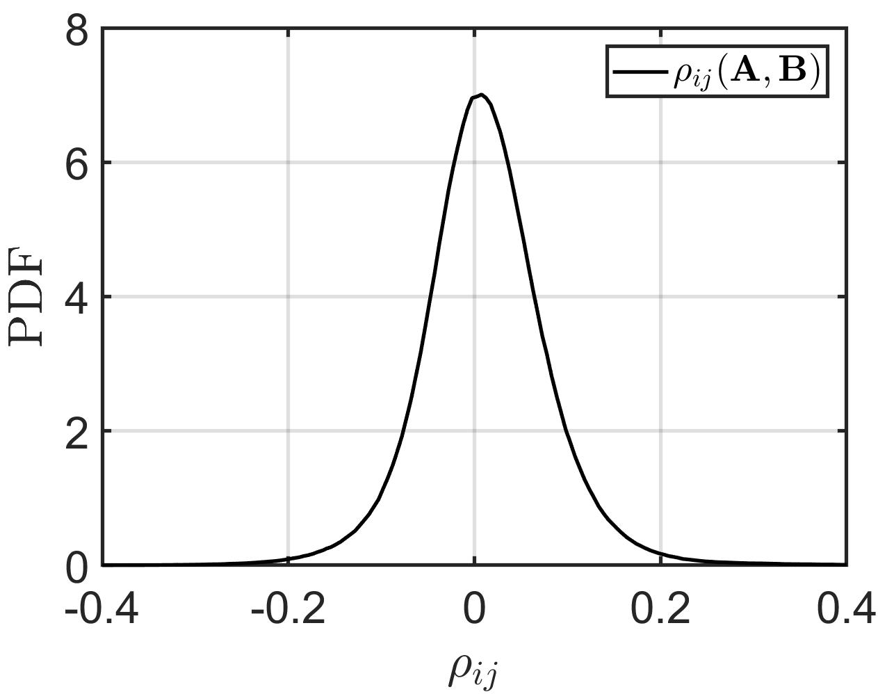 Boosting Occluded Image Classification Via Subspace Decomposition Based