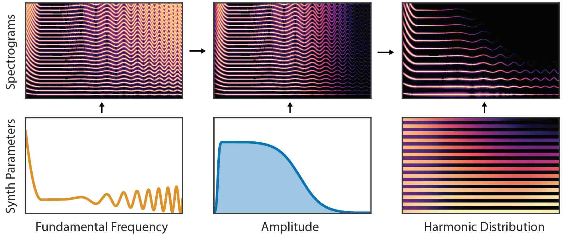 DDSP: Differentiable Digital Signal Processing | DeepAI
