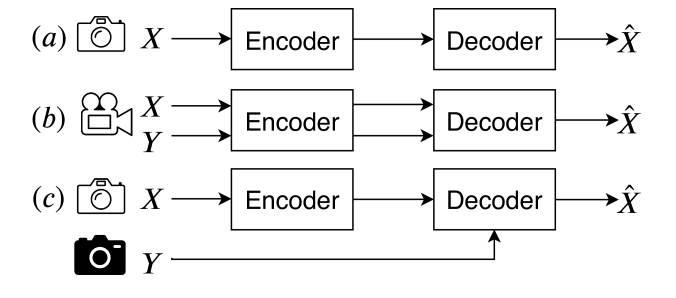 Deep Image Compression using Decoder Side Information | DeepAI