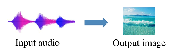 Deep Audio-Visual Learning: A Survey | DeepAI