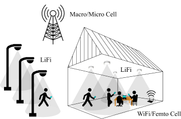 Hybrid LiFi and WiFi Networks: A Survey | DeepAI