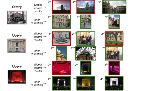 Unifying Deep Local and Global Features for Efficient Image Search | DeepAI Unifying Deep Local and Global Features for Efficient Image Search | DeepAI