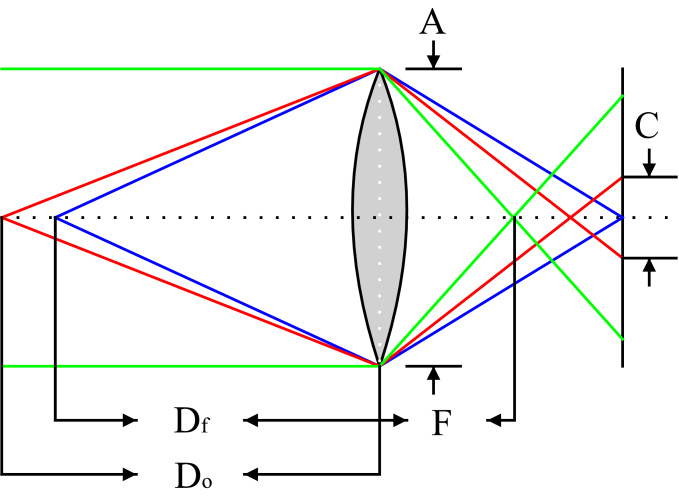 Single Image Depth Estimation Trained via Depth from Defocus Cues | DeepAI