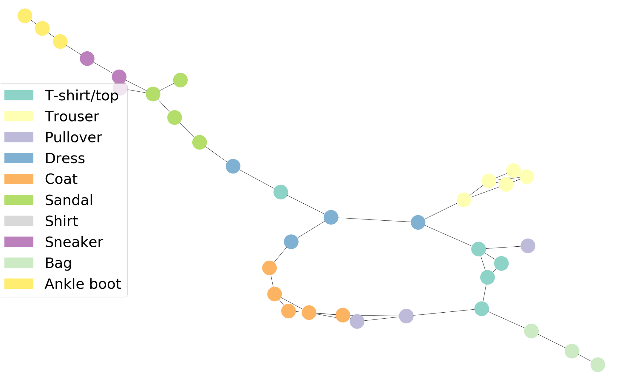 Shapevis High Dimensional Data Visualization At Scale Deepai 