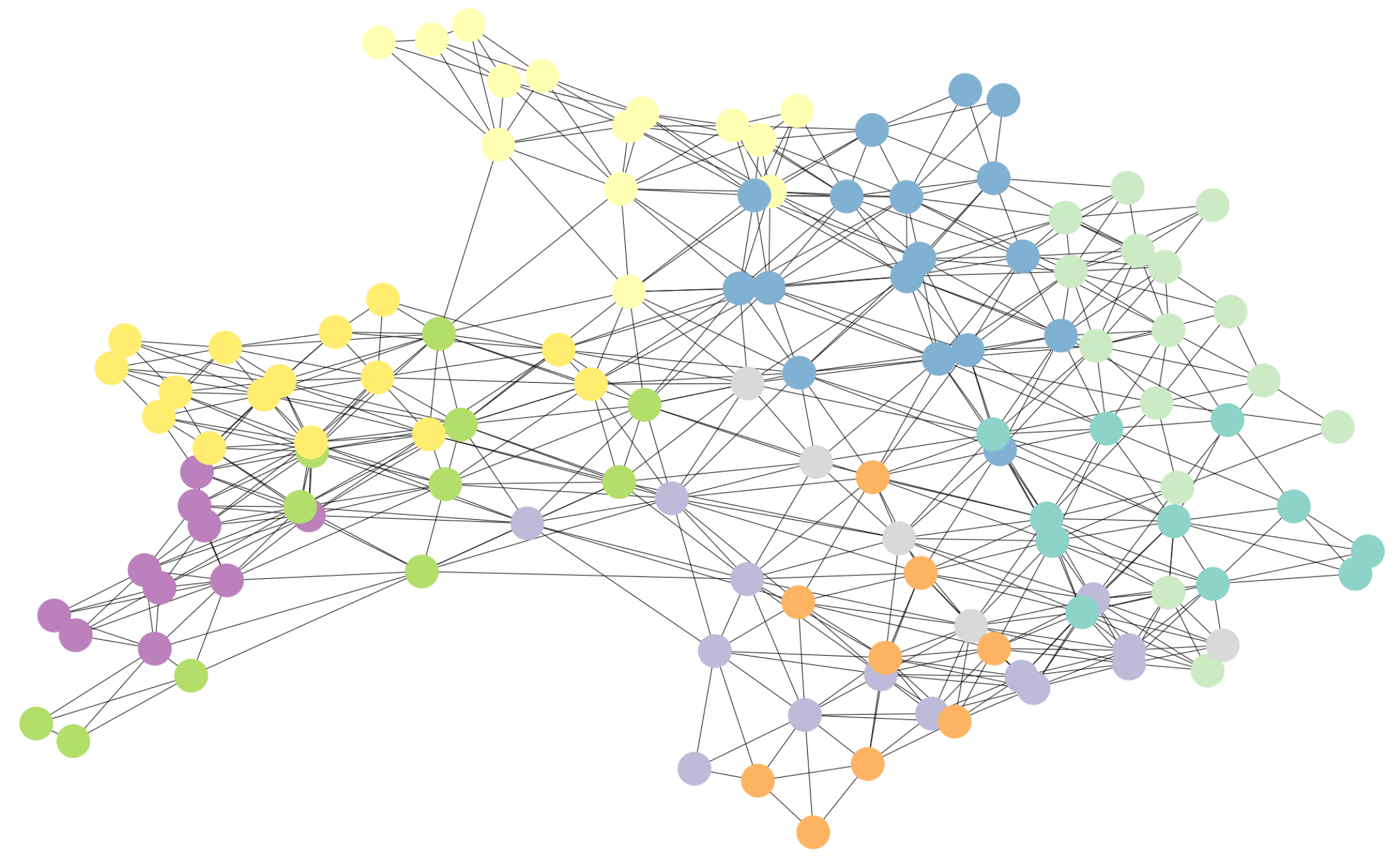ShapeVis: High-dimensional Data Visualization at Scale | DeepAI